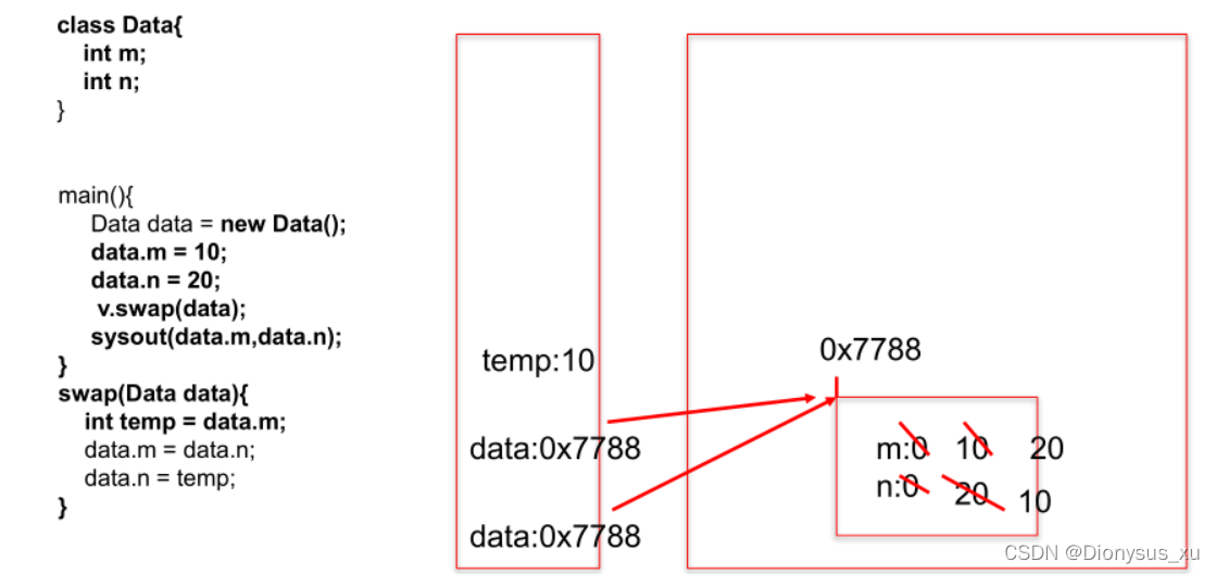 Java寒假学习Day8：Java中的方法-CSDN博客