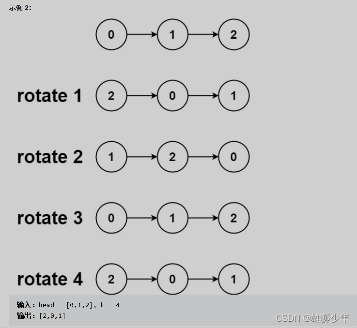 旋转链表（rotateRight） Leetcode 20_add := n - k % n-CSDN博客