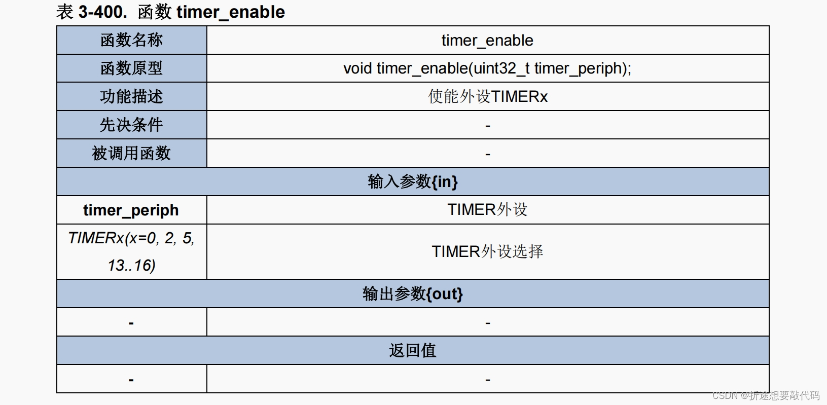 【GD32】04 - Timer定时器_gd32 timer-CSDN博客