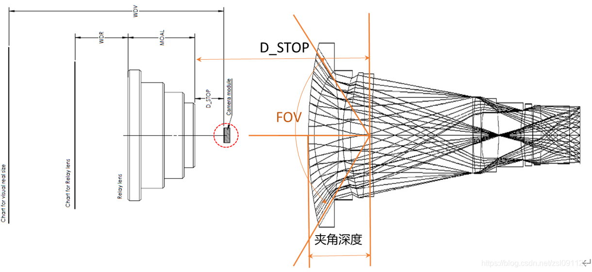 增距镜与中继镜选型指南-CSDN博客
