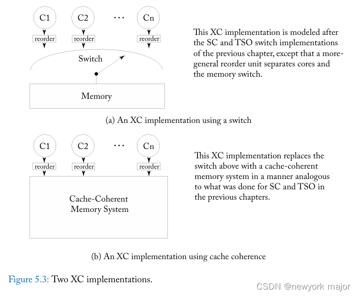 Relaxed MemoryConsistency_relaxed memory consistency model-CSDN博客