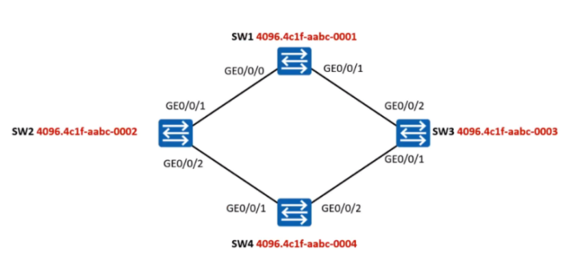 深入解析STP、OSPF、ISIS协议及BGP路由属性：原理、LSA/LSDB同步与路由策略,-CSDN博客