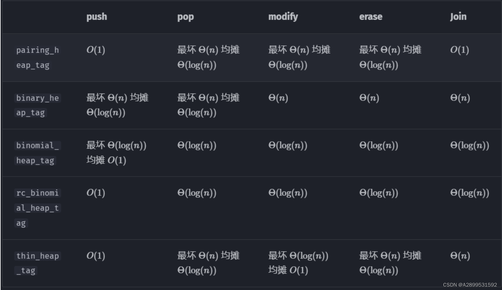 pb_ds_pbds哈希-CSDN博客