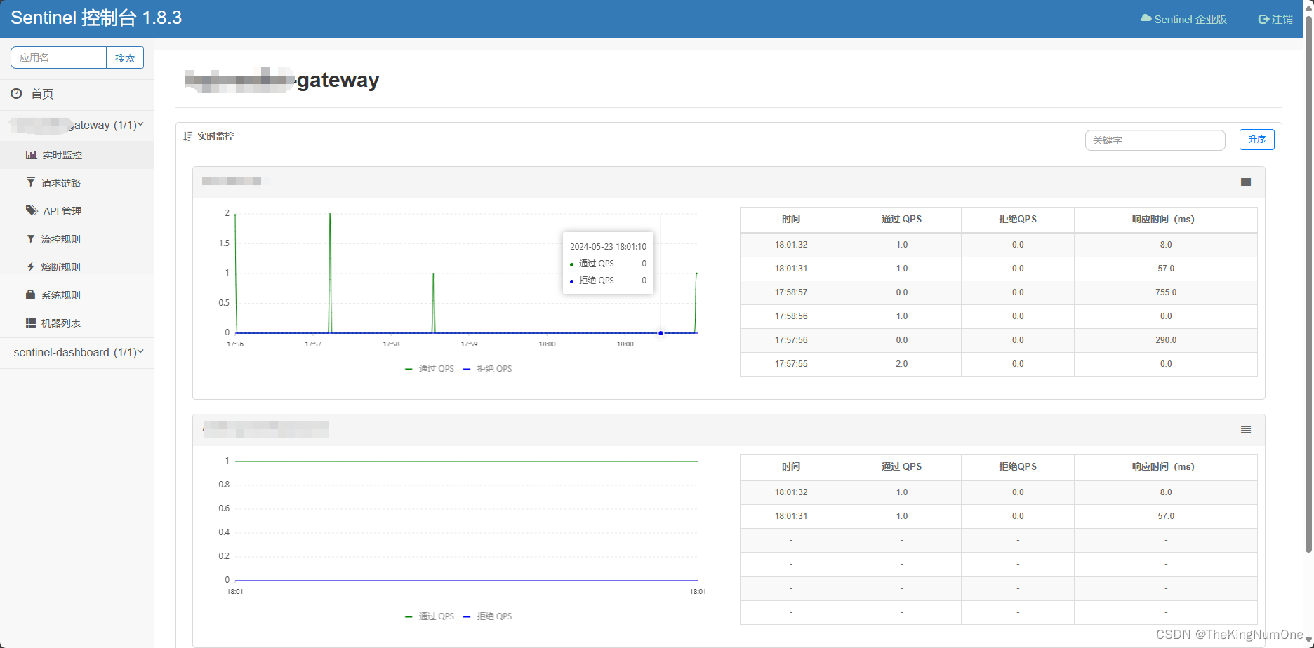 SpringCloudGateway整合Sentinel的一天_spring cloud gateway整合sentinel-CSDN博客