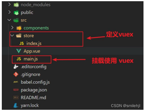 vue-vuex（七）_vue 集成vuex-CSDN博客