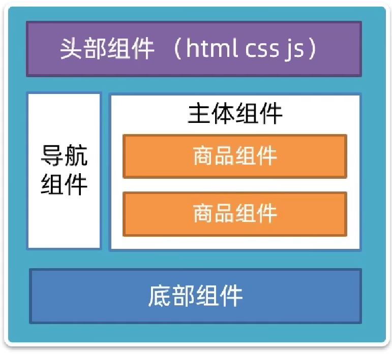 Vue2 工程化default Vue 2 Babel Eslint Csdn博客