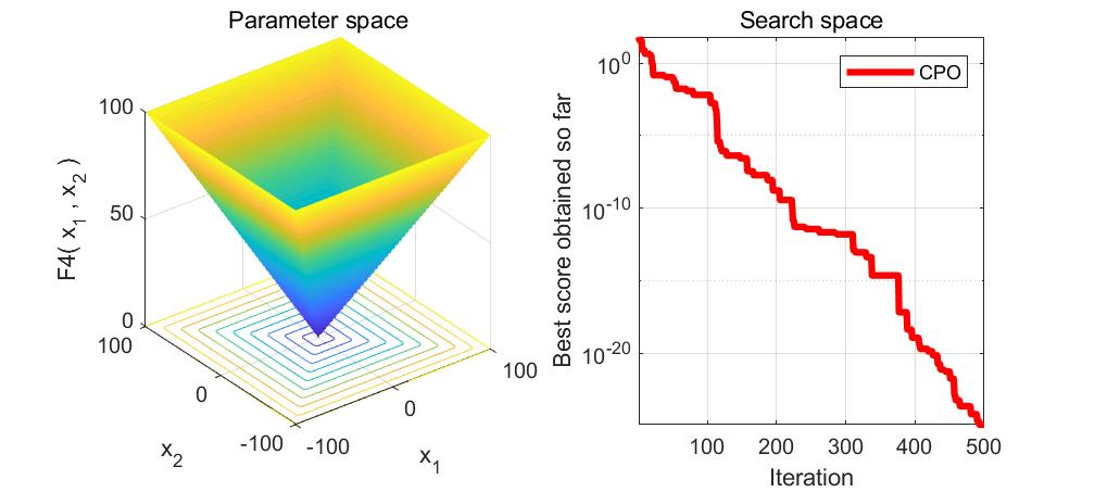 2024最新算法：冠豪猪优化算法(Crested Porcupine Optimizer，CPO)求解23个基准函数（提供MATLAB代码）_冠豪猪算法-CSDN博客