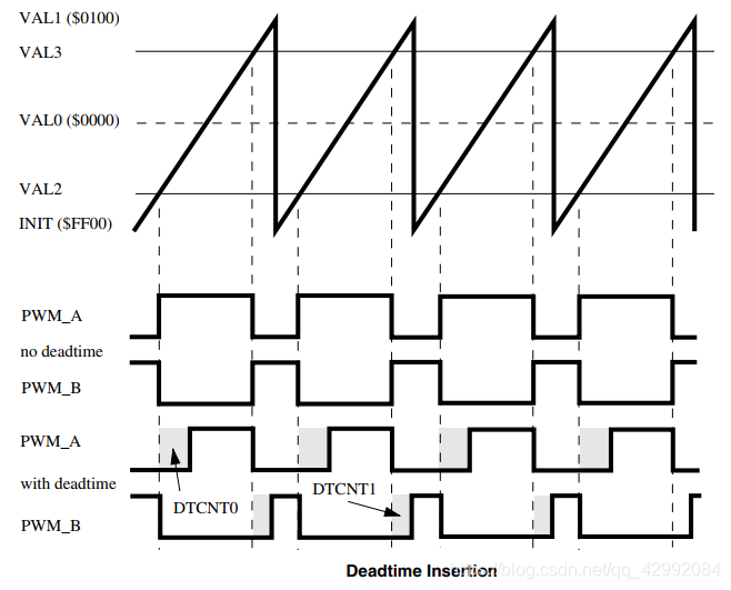 i.MX - RT1052 脉宽调制（PWM）_rt1052 pwm-CSDN博客