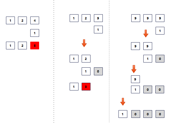 leetcode 66 加一-CSDN博客
