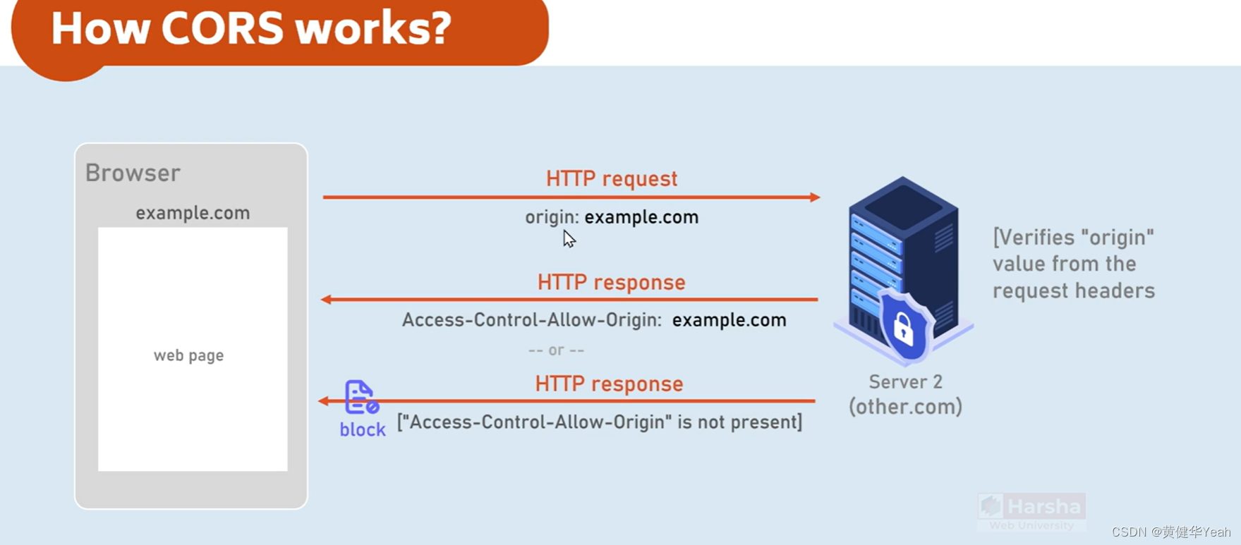322 CORS Basics_builder.services.addcors(options => options.adddef-CSDN博客