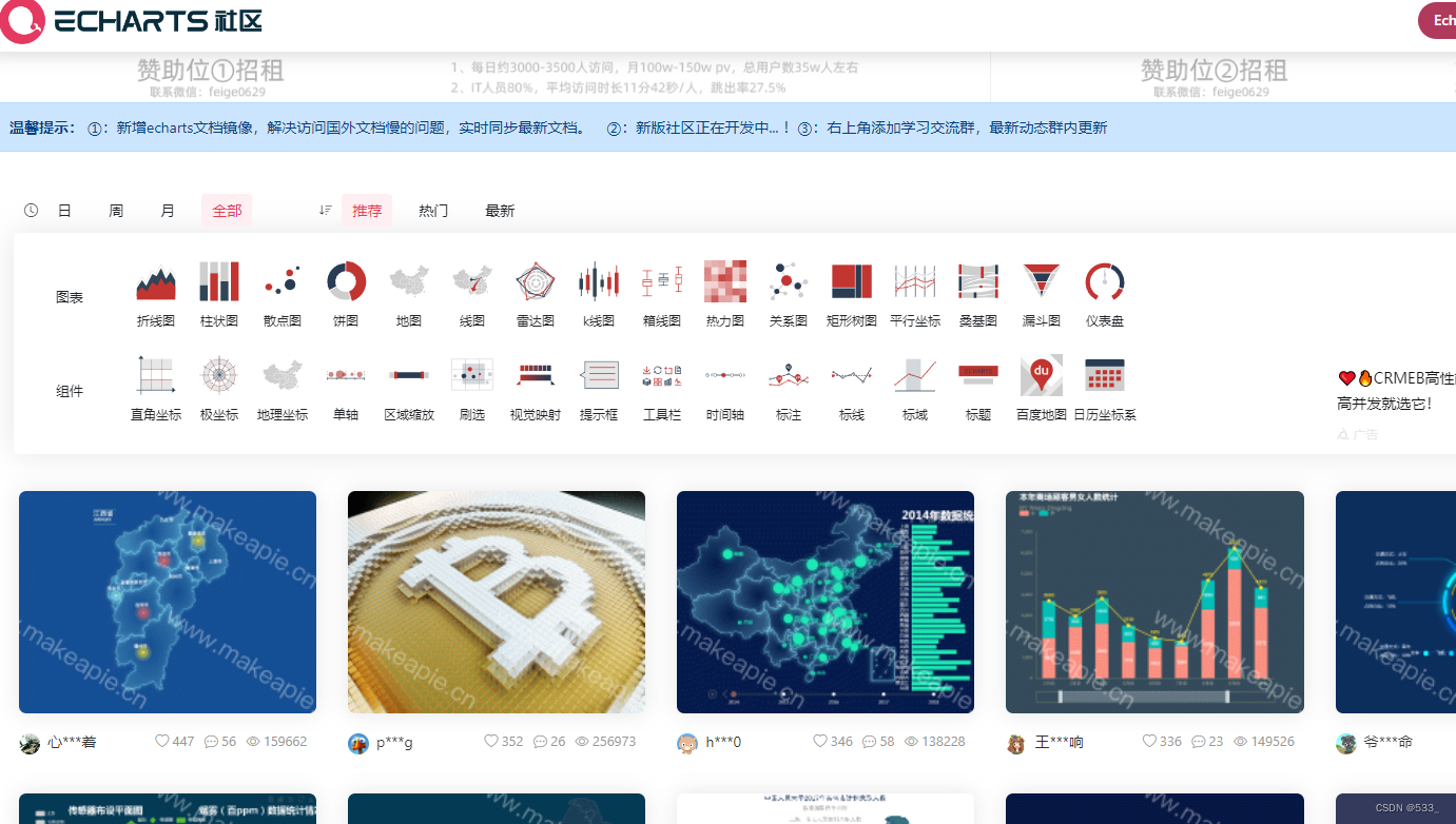 Echarts 案例大全 Chartlib Chartsdev Ppchart Madeapie Mcchart Csdn博客 