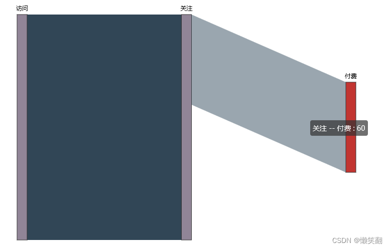 05 pyecharts 基本图表（示例代码+效果图）_pyecharts图例-CSDN博客