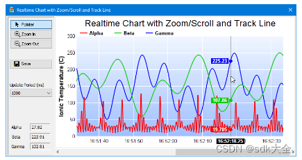 ChartDirector for C++ 7.1.0 Crack_chartdirector7.0 c++去广告-CSDN博客