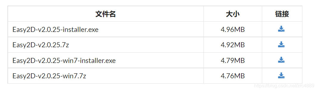 Easy2d 文档教程之 Visual Studio 安装 Easy2D 游戏引擎_easy2d教程-CSDN博客