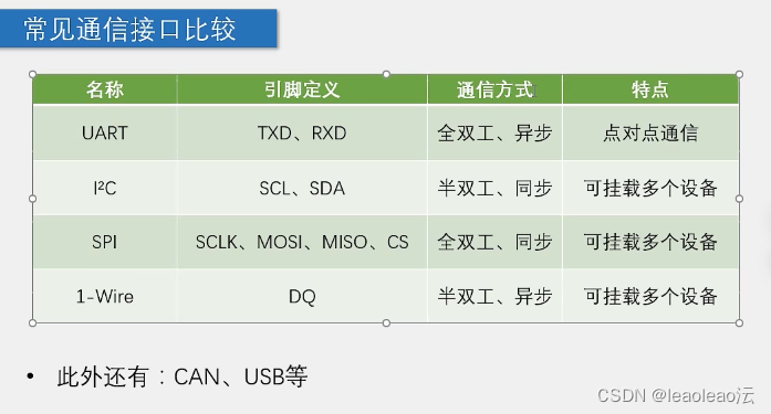 51单片机—串口，led点阵屏，C51中的sfr，sbit_c51 sfr-CSDN博客