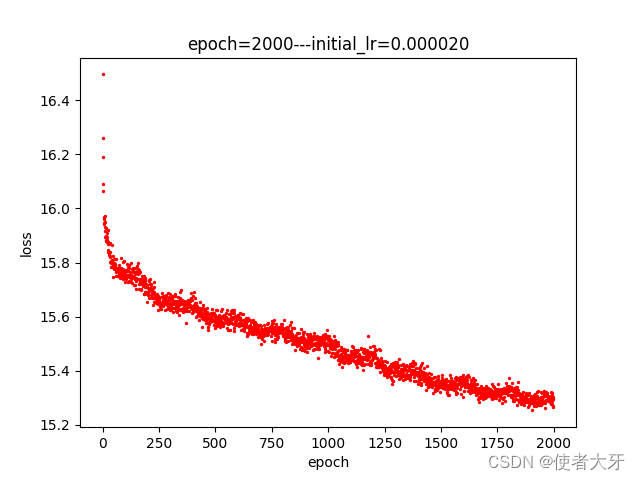 【pytorch实战演练】alexnet网络模型构建并使用cifar10数据集进行批量训练(附代码)alexnet Cifar10 Csdn博客