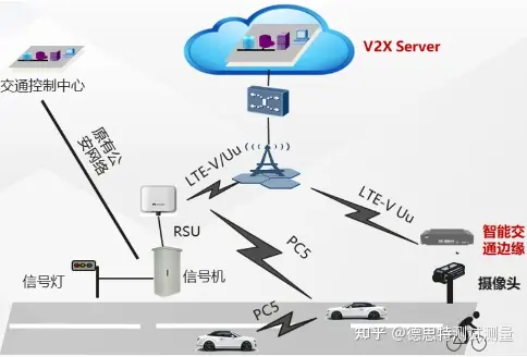 Safran助力东方中科完成C-V2X场景仿真测试方案_v2x仿真-CSDN博客