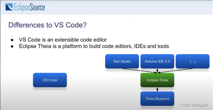 云端IDE的技术选型1_theia vscode-CSDN博客