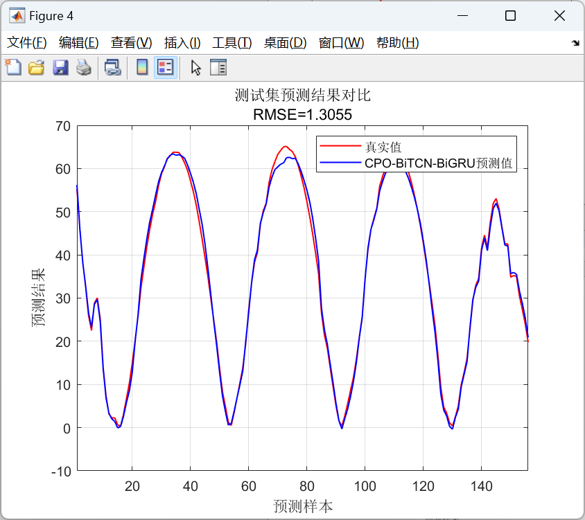 最新算法!超创新组合预测模型!冠豪猪优化算法双向时域卷积网络双向门控循环单元时间序列回归预测(附matlab代码)长期依赖特征能够融合不同时间尺度的信息 Csdn博客