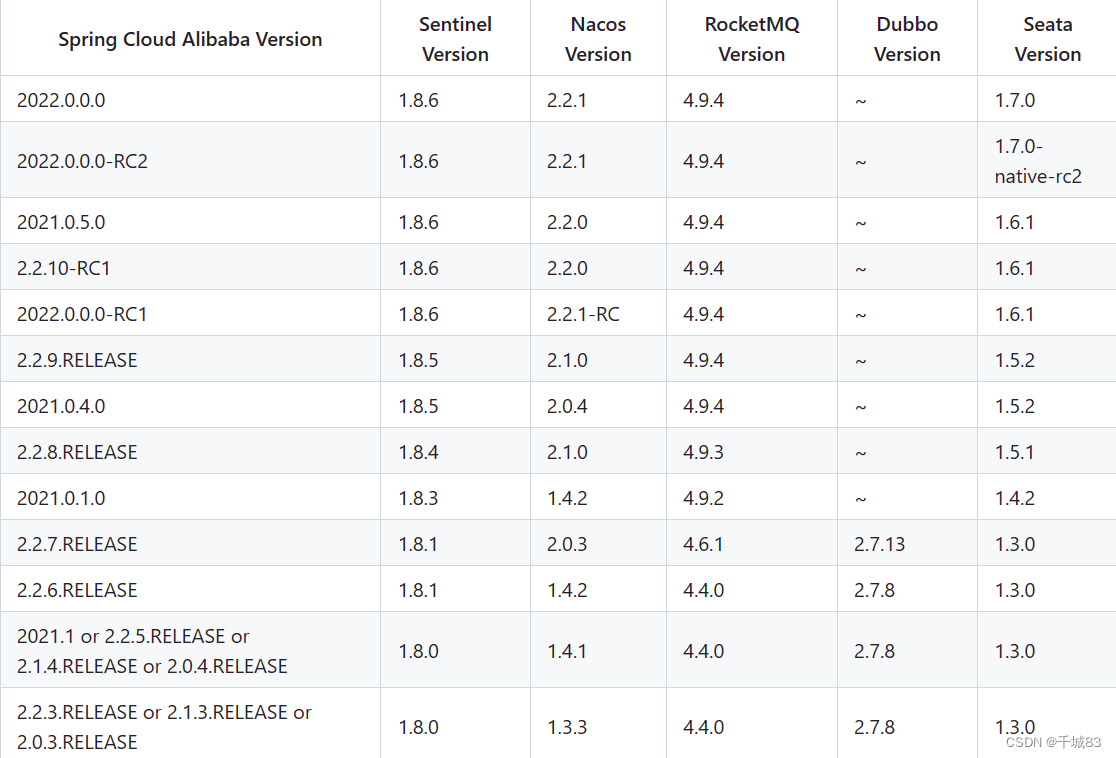 Nacos无法正确解析服务名请求解决方案_cannot resolve configuration property 'spring.clou-CSDN博客