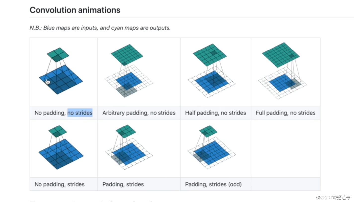 P18 神经网络专题——卷积层_卷积padding mode-CSDN博客