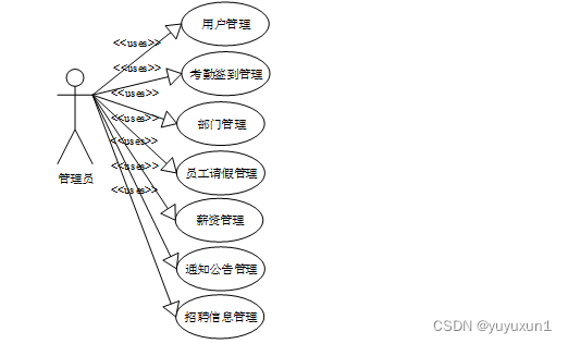 基于java的微小企业人事管理系统的设计与实现 毕业设计 附源码231012ssmmysql基于java的微小企业人事管理系统 Csdn博客