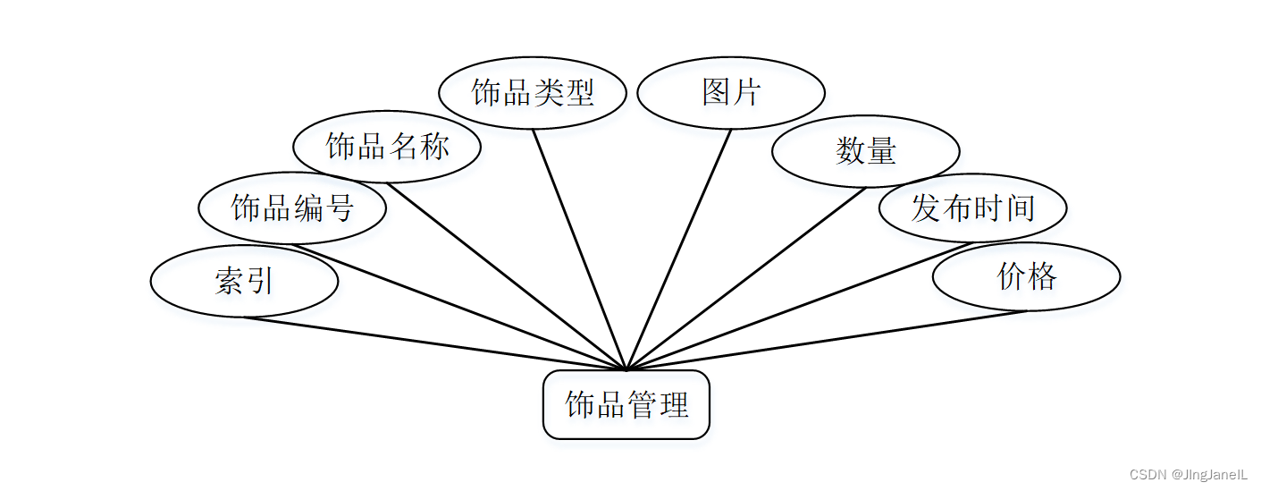 品牌银饰售卖基于java+vue的品牌银饰售卖平台的设计与实现源码数据库文档 Csdn博客