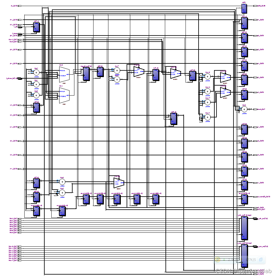 【cordic，nco】基于cordic算法的nco的fpga设计实现cordic博客 Csdn博客