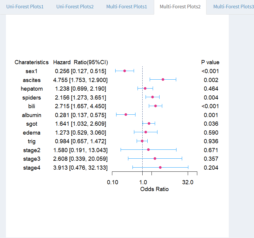 傻瓜式零代码临床预后预测模型软件CoxApp-CSDN博客