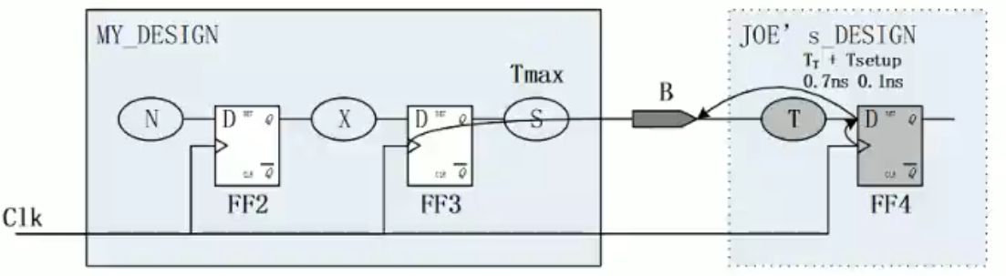 数字IC设计 - 逻辑综合简介与Design Compiler使用（GUI方式）_design vision和design compile ...