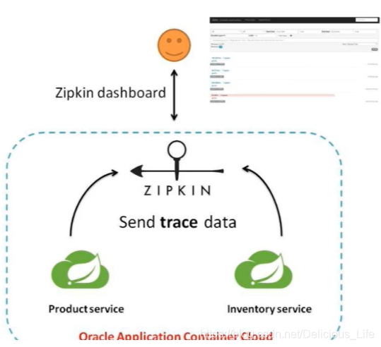 SpringCloud Sleuth分布式链路跟踪_sleuth responseheader trancid-CSDN博客