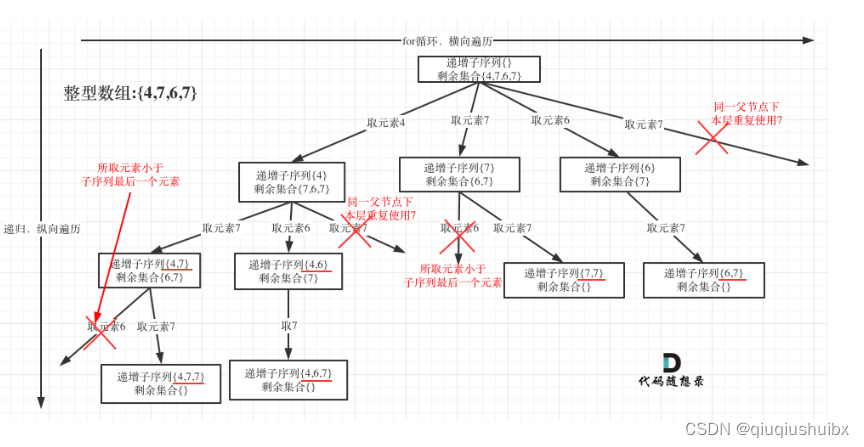 代码随想录Day24 LeetCode T491 递增子序列 LeetCode T46 全排列 LrrtCode T47 全排列II-CSDN博客