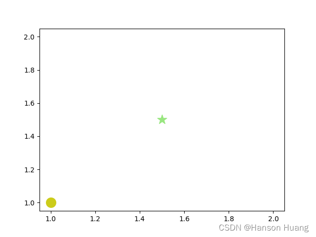 matplotlib库中plt.cm.Set()用法-CSDN博客