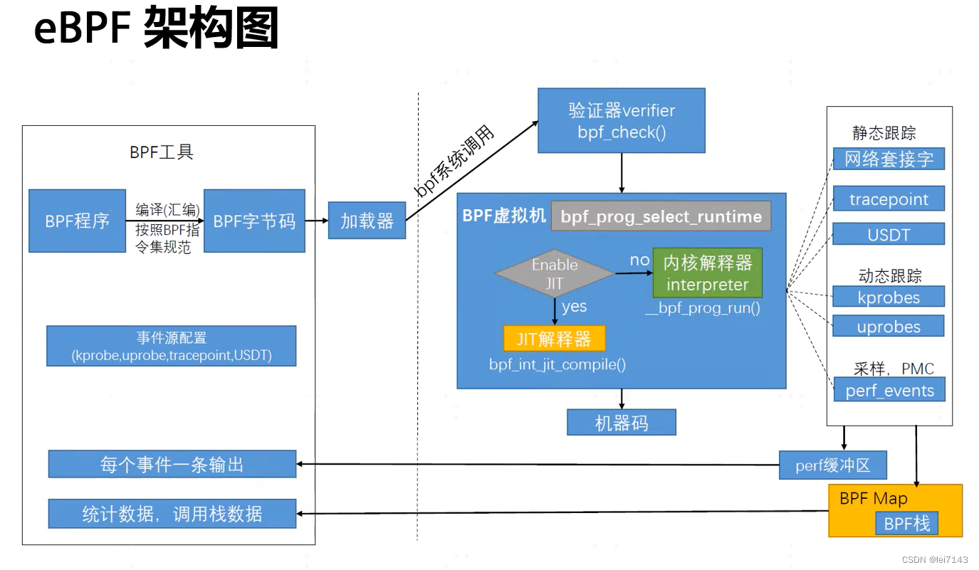 Ubuntu下Android设备BCC工具使用-CSDN博客