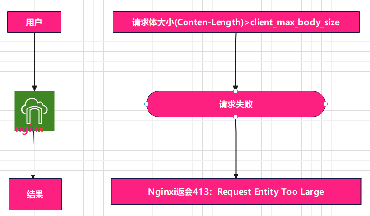 nginx-反向代理_nginx反向代理上下文-CSDN博客