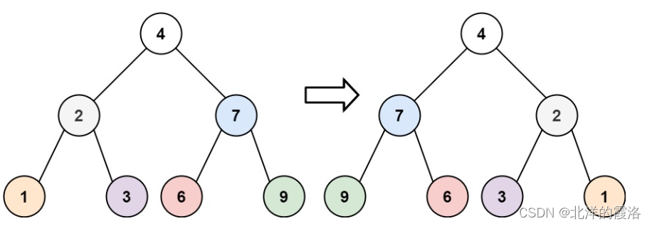 【leetcode面试经典150题】70 翻转二叉树（c）leetcode70 C Csdn博客