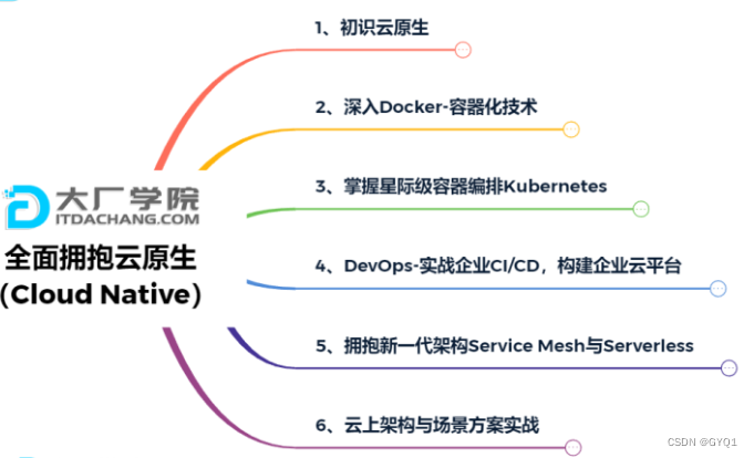 SpringBoot2笔记01 简介，入门案例，自动配置原理，开发小技巧_scanbasepackages starter-CSDN博客