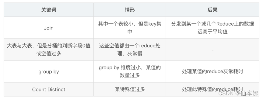 【DatawhaleSQL学习打卡】Task06:决胜秋招Section C_datawhale 决胜秋招-CSDN博客