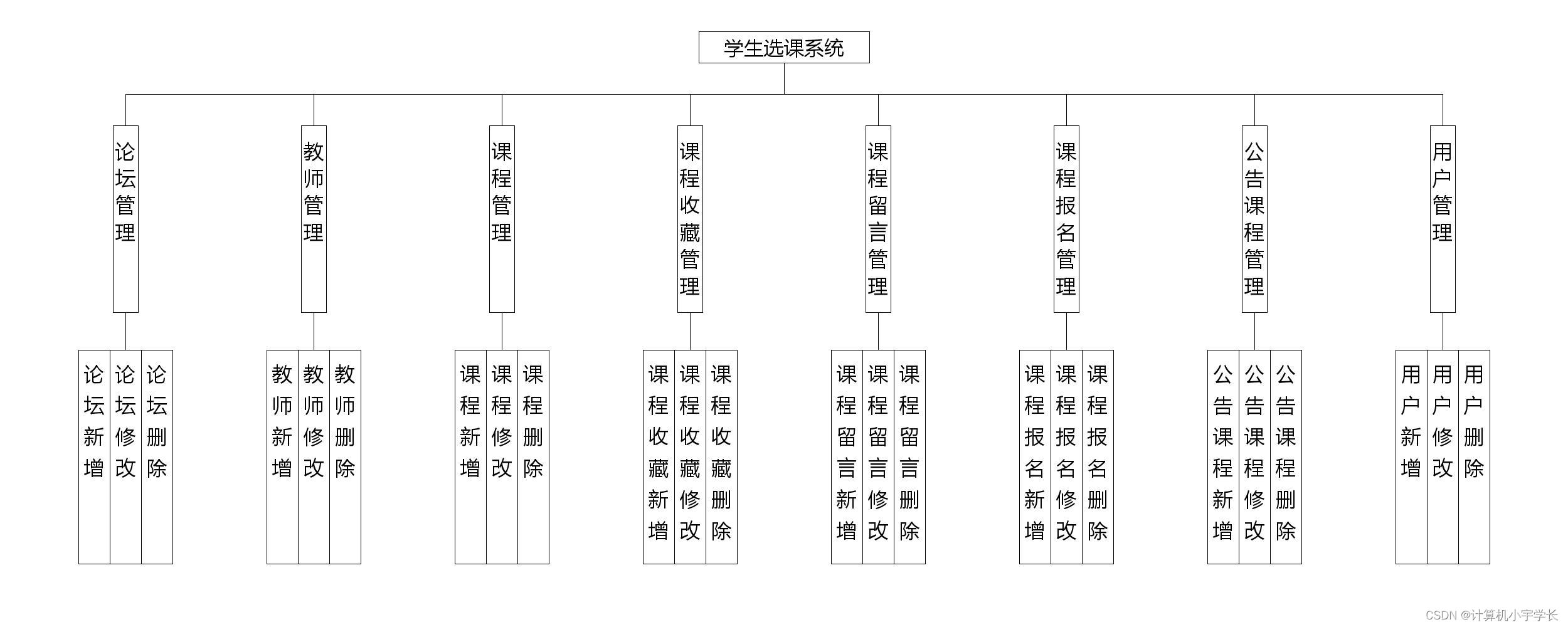 【毕业设计】基于springboot Vue的学生选课系统基于vue的智慧校园选课系统毕业设计 Csdn博客