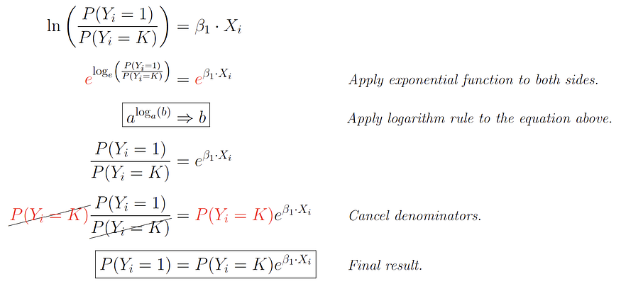 使用 Python 的多项 Logistic 回归问题python二项式回归 Csdn博客