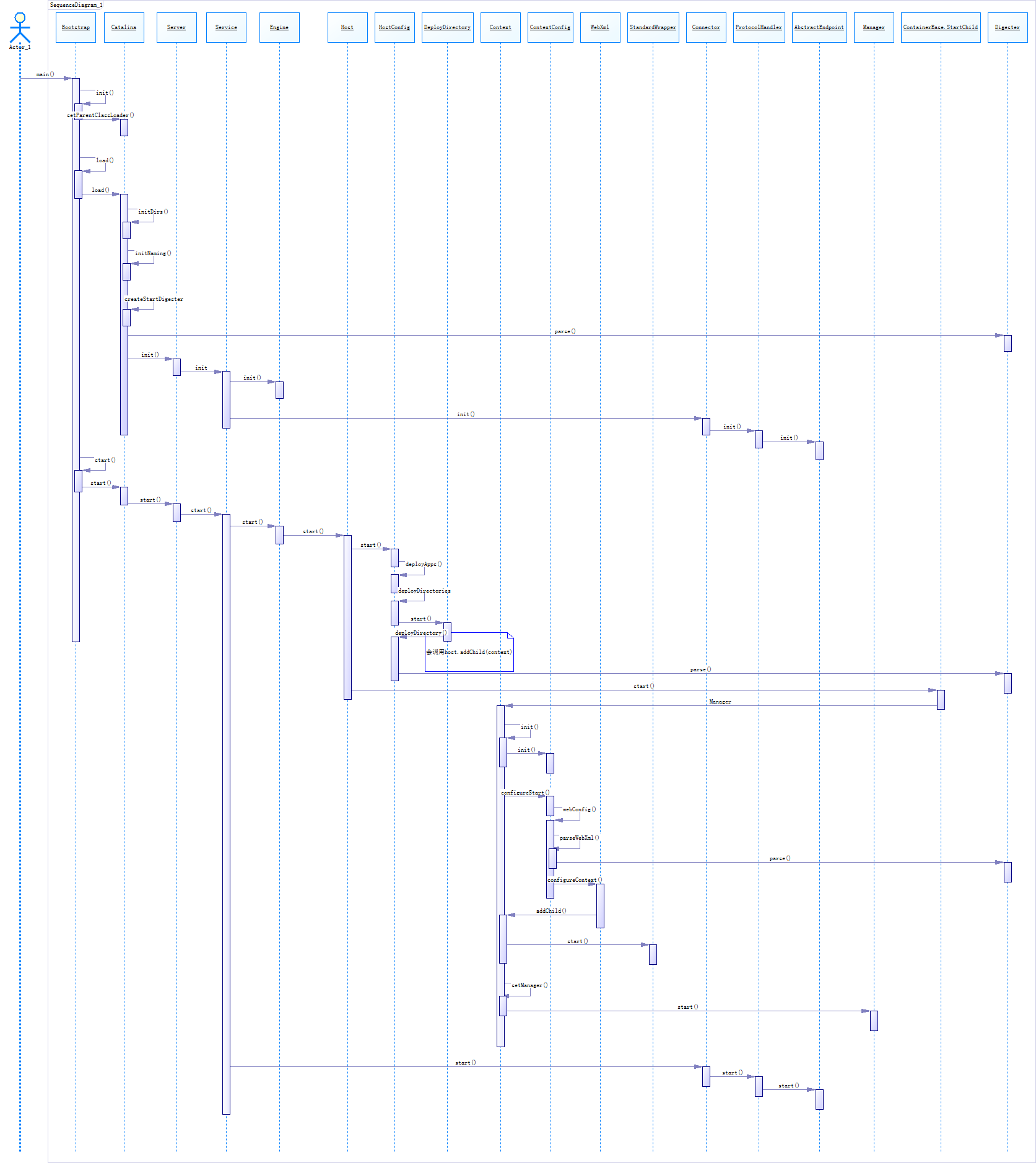 tomcat源码浅析（一）之 架构_comcat 源码-CSDN博客