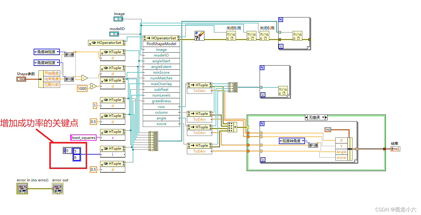 labview中如何提高halcon图像的匹配成功率，准确率和速度_labview nivision image转c# opencvsharp mat的速度优化-CSDN博客