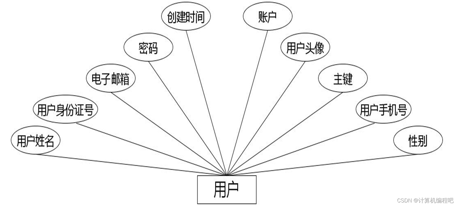 基于springbootvue的知名作家信息管理系统 作品管理系统 前后端分离【java毕业设计课程设计·源码设计·文档报告·代码讲解·