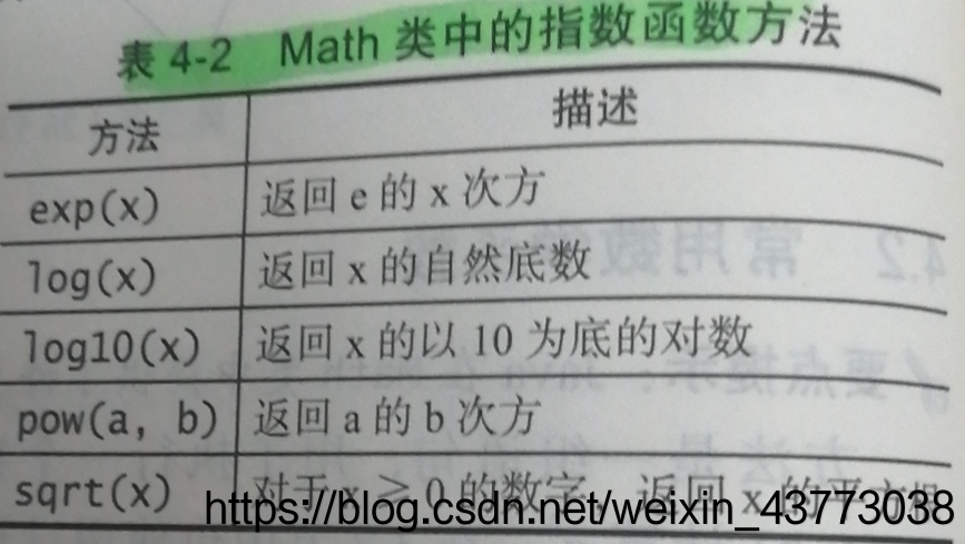 Java语言程序设计（基础篇）——学习笔记java语言程序设计 基础篇 Csdn博客