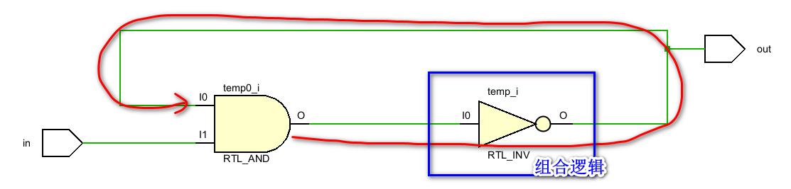 什么是好的FPGA编码风格？（1）--尽量避免组合逻辑环路（Combinational Loops）_组合逻辑环危害-CSDN博客
