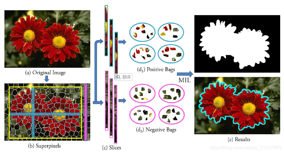 【论文整理】Interactive Segmentation_interactive segmentation of radiance fields-CSDN博客