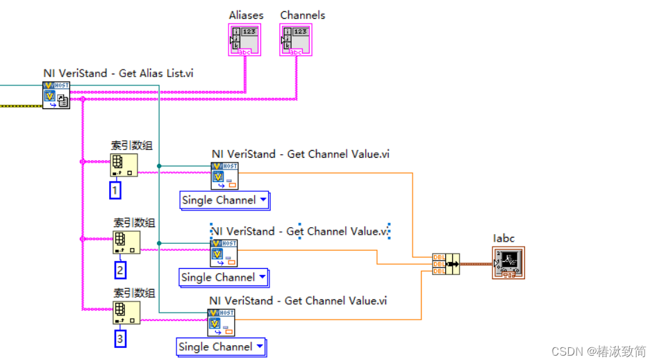 simulink&veristand&labview联合仿真——模型导入&搭建人机界面-CSDN博客