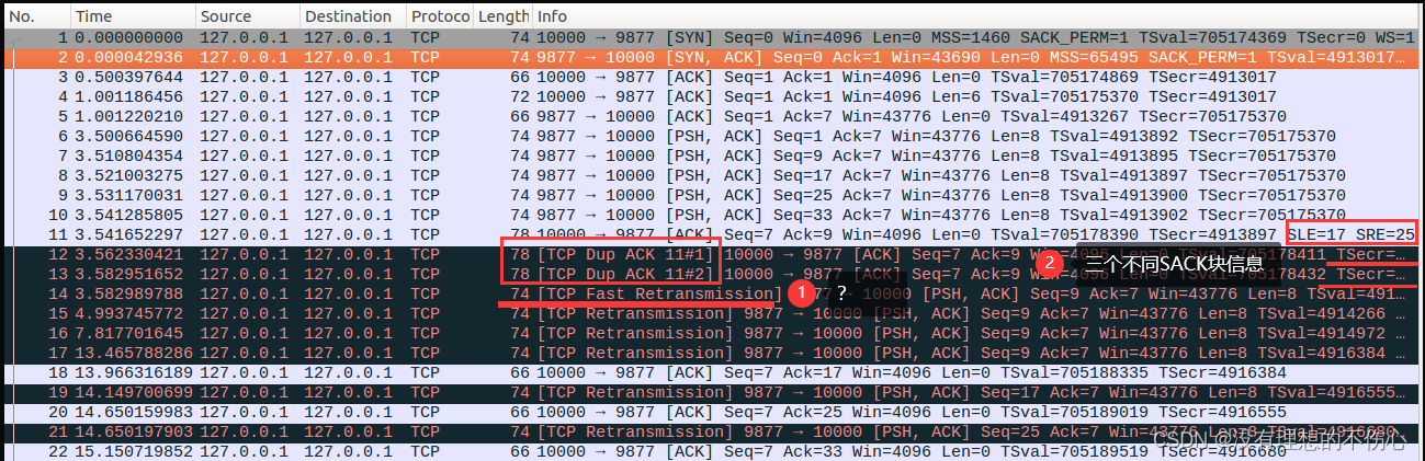 TCP重传机制详解——02SACK_tcp sack-CSDN博客