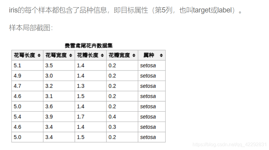 Scikit-Learn - Iris小数据集训练模型并检验（SVM算法）_使用scikit-learn实现svm算法,数据集使用iris数据集-CSDN博客