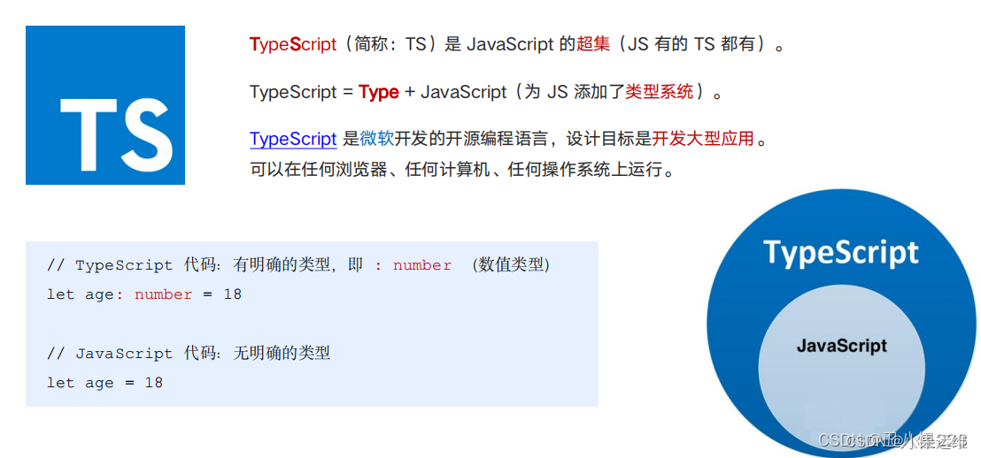 有了JavaScript，为啥还要TypeScript？不清不楚太糊弄人了，两者之间的组件形式差异_javascript有面向对象为什么还会出现typescript-CSDN博客